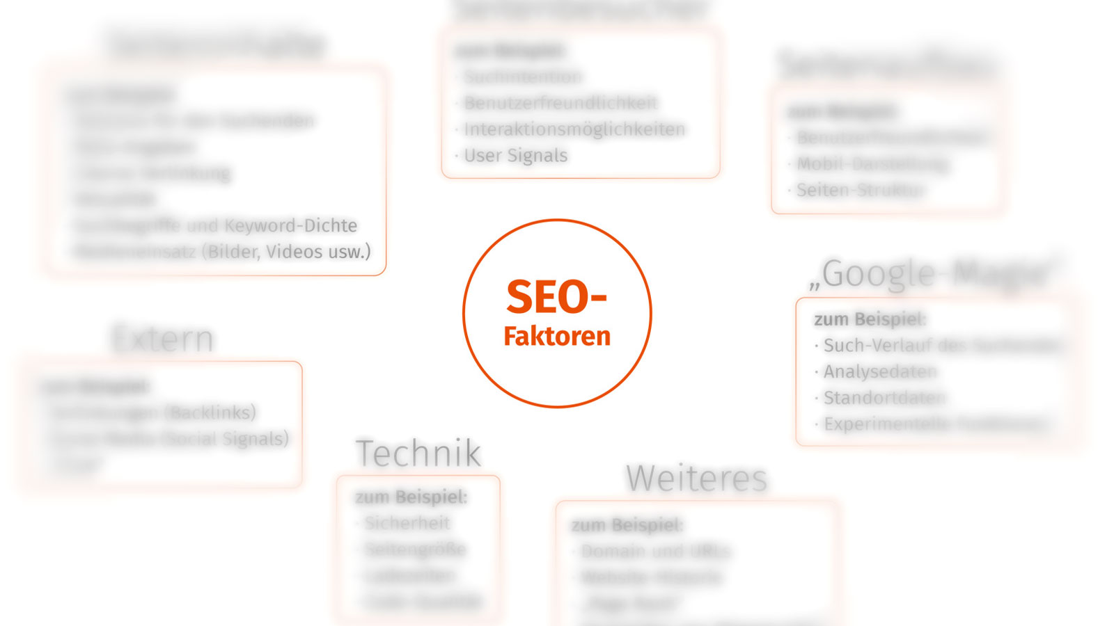 Blog – Das Ranking in Suchmaschinen nachhaltig verbessern – Suchmaschinen­optimierung ...